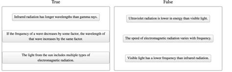 Solved Classify Each Statement About Electromagnetic Radiation As True Or 1 Answer