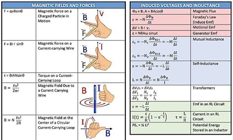 25 Helpful Physics Cheat Sheet Of 2025 RankRed