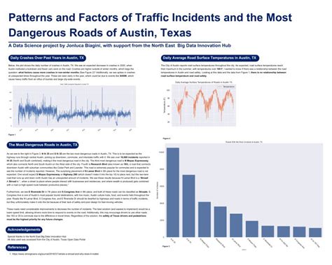 Tdsp Datascience Roadsafety Datavisualization Python