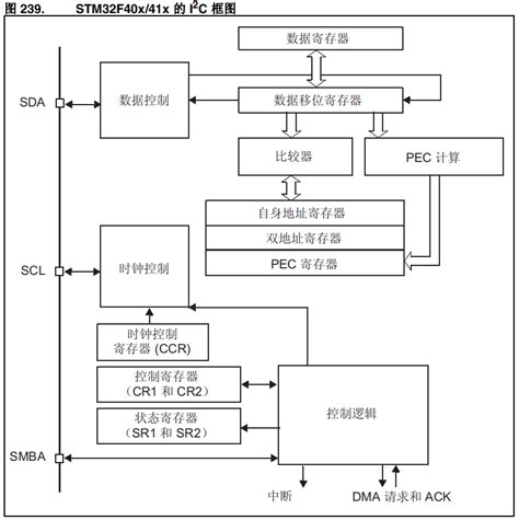 15 玩转stm32之iic通信（芯片硬件篇） 知乎