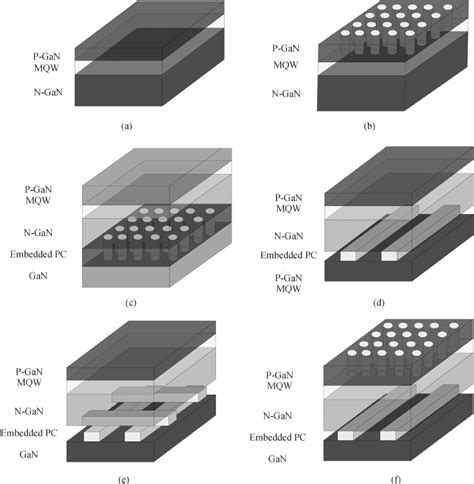 Schematic Drawing Of Different Led Configurations Download Scientific Diagram