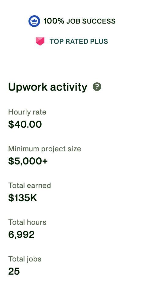 Slava Melandovich 🇮🇱🇺🇦 On Linkedin Upwork Freelancing