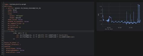 Non Null Flat Line Joining When No Data · Dbuezas Lovelace Plotly Graph