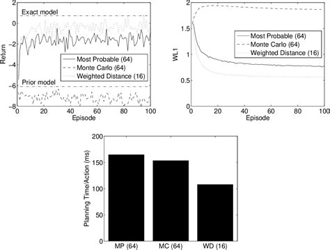 Partially Observable System Semantic Scholar