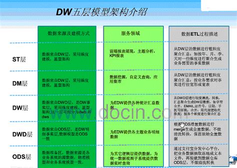 Teradata金融数据模型 数据库 火龙果软件工程