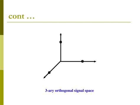 PPT Performance Of Coherent M Ary Signaling PowerPoint Presentation