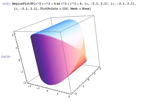 Multivariable Calculus Bounds For Double Integral Mathematics Stack