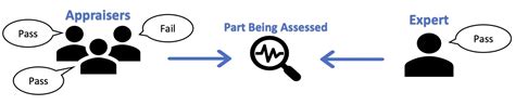 Attribute Agreement Analysis Enhancing Your Business Performance
