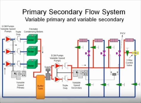 Wshp System Design Part 4 Water Side Components And Considerations