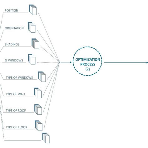 Schema Of All The Data Included In The Common Data Environment Of A Bim