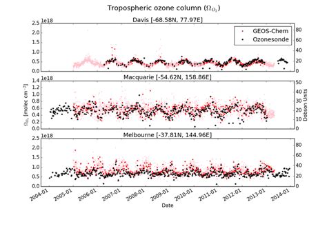 Comparison Between Observed Black And Simulated Pink Red
