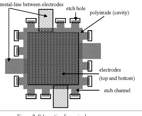 Figure 1 From Fabrication Of Sic Mems Pressure Sensor Based On Novel Vacuum Sealed Method