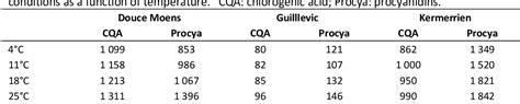 Figure 2 From Interactions Between Polyphenols And Polysaccharides