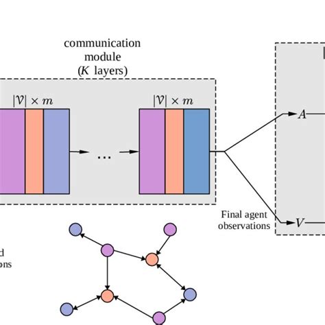 Topology For The Heterogeneous Agent Setting Download Scientific Diagram