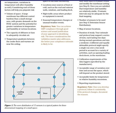 Warehouse Temperature Mapping Sop Map Resume Examples Kw9k4akqyj
