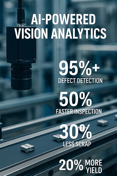 How Ai Driven Vision Analytics Boosts Manufacturing Panith Innovations Posted On The Topic
