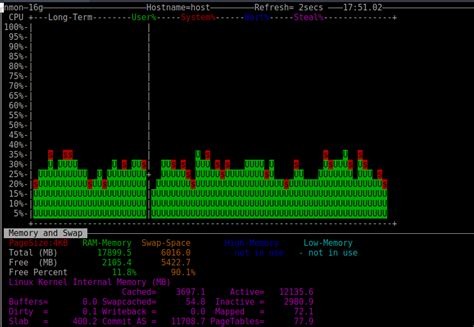 Linux Performance Almost Always Add Swap Space Part 2 Zram
