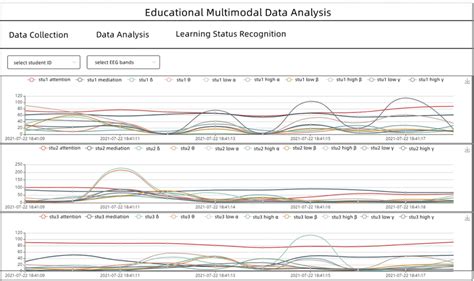 visualized eeg data acquisition system download scientific diagram
