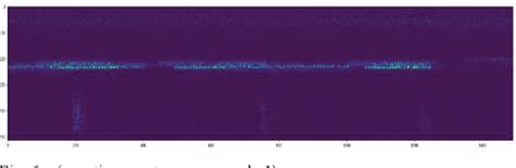 Figure 6 From Developing A Model For Bird Vocalization Recognition And Population Estimation In