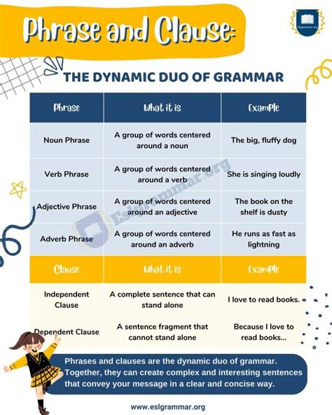 Unlocking The Mysteries Of Phrases And Clauses The Building Blocks Of