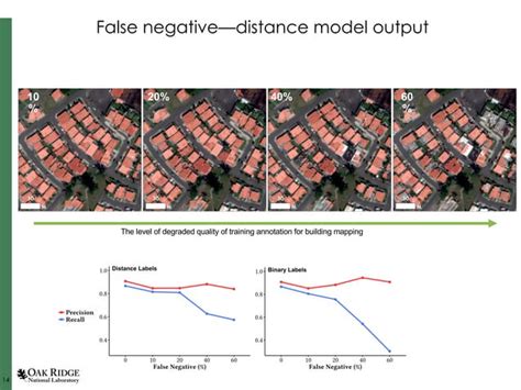 Challenges To Large Scale Mapping Can Data Geometry Help Ppt