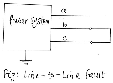 Fault Analysis And Computation Backbone For Power System Protection Steemit