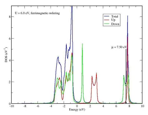 The Density Of States Of Fe O System With Oxygen Vacancies The Download Scientific Diagram