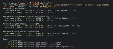 Add A Fast `npm Install` To Buns Cli · Issue 56 · Oven Shbun · Github