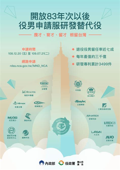 開放83年次以後役男申請服研發替代役！ 內政部替代役暨社會韌性訓練執行中心 服役大小事