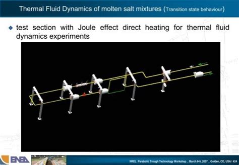 Thermal Fluid Dynamics Of