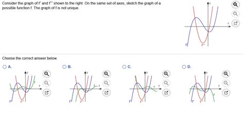 Solved Consider The Graph Of F And T Shown To The Right Chegg