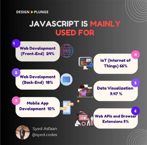 Javascript The Swiss Army Knife Of Web Development Syed Abdul Asfaan