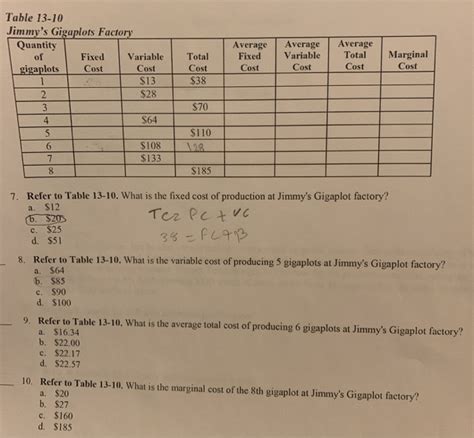 Solved Table 13 10 Jimmys Gigaplots Factory Quantity Fixed
