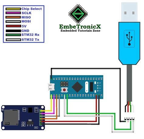 Stm32 Blue Pill Sd Card Printable Cards
