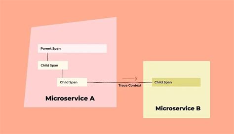 在 golang 中使用 opentelemetry 进行追踪 tehub