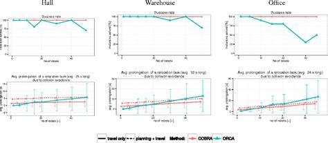 Complete Decentralized Method For On Line Multi Robot Trajectory Planning In Valid Infrastructures