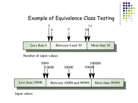Cs5123 Software Validation And Quality Assurance Ppt Download