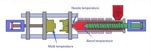 Injection Molding Temperature Is Very Important For Injection Molding