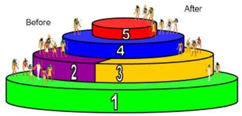 pre and post course priority rule download scientific diagram