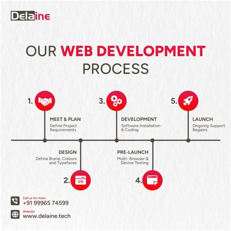 Webdevelopment Techsolutions Webdesign Launchsuccess Innovation