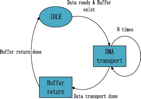 Full High Definition Real Time Depth Estimation For Three Dimensional