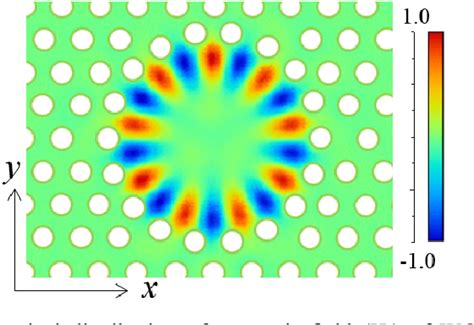 Figure 2 From 1 3 µm Lasing Of Circular Defect Cavity Photonic Crystal