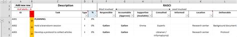 An Academics Guide To Defining Roles With Rasci Modus Operandi