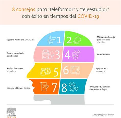 ¿cómo Gestionar El Tiempo Para Mejorar El Rendimiento Escolar En La