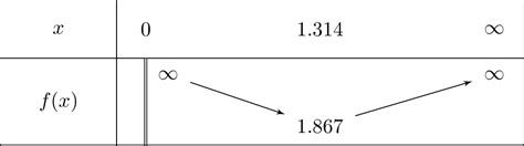 Math Function Variation Online Script 317
