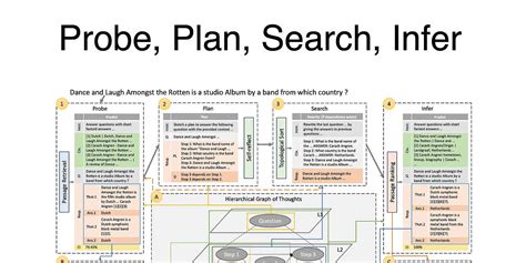 Leveraging LLM In Context Learning Abilities