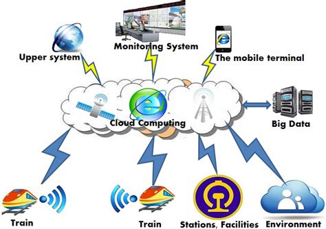 New Concept Of Smarter Railway Based On Cyber Physical System