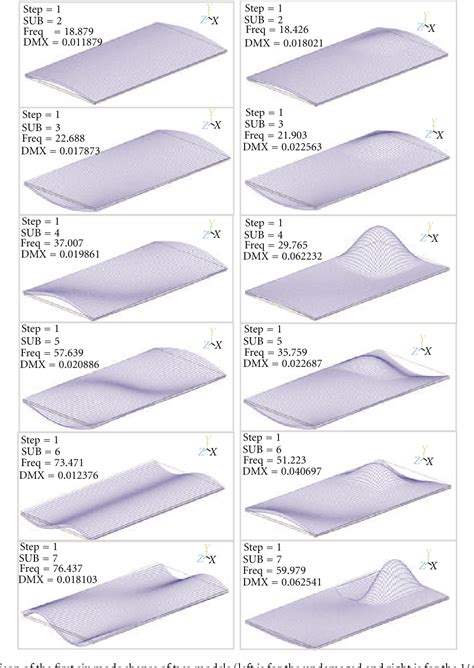 Figure 2 From Delamination Detection Of Reinforced Concrete Decks Using Modal Identification