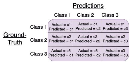 Evaluating Siamese Network Accuracy F1 Score Precision And Recall