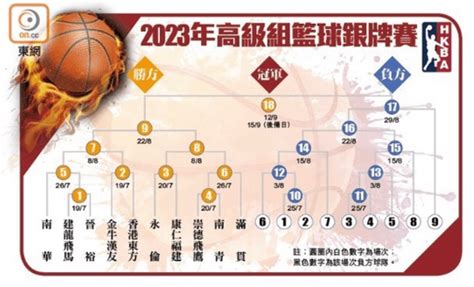 本地籃球 甲一銀牌開鑼港隊出戰亞運香港金牛加入nbl 討論區（9） Lihkg 討論區